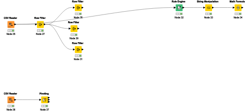 02 Cleaning and Standardization — NodePit